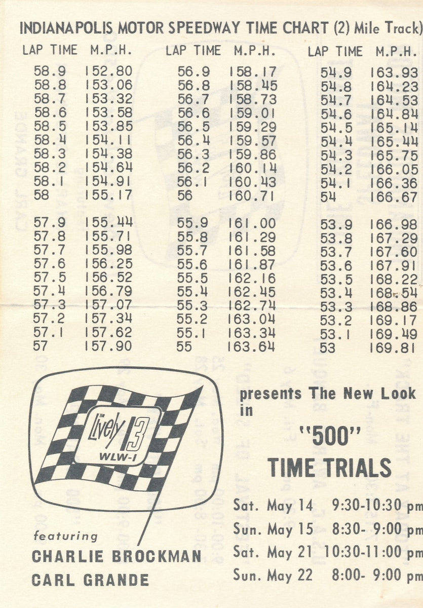 Timing Chart Indy WLWI Lively 13 – Radius Nation